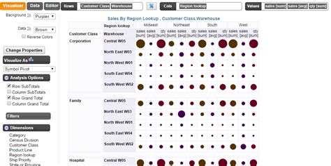 Use Symbol Pivot To Enhance Reporting In Excel Infocaptor