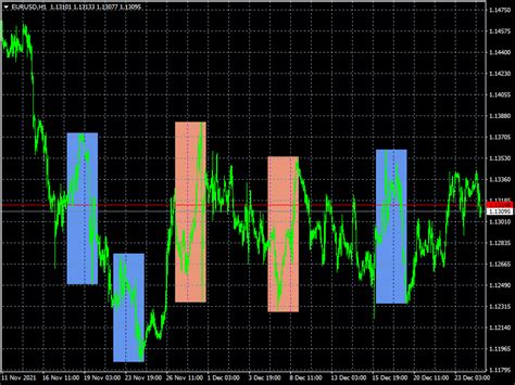 Скачать бесплатно индикатор Capture от Verta811 для Metatrader 4 в