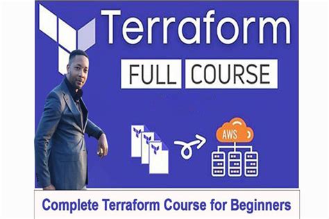 Hashicorp Terraform Associate Training Cyclo Tech