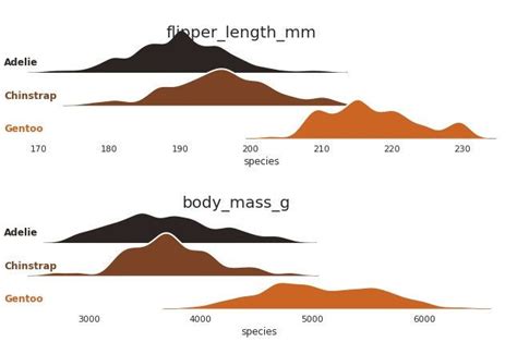 Python Data Analysis Tips How And Why To Make A Ridge Plot In Seaborn