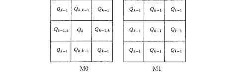 Lagrange Multiplier Spaces On C 12 Download Scientific Diagram