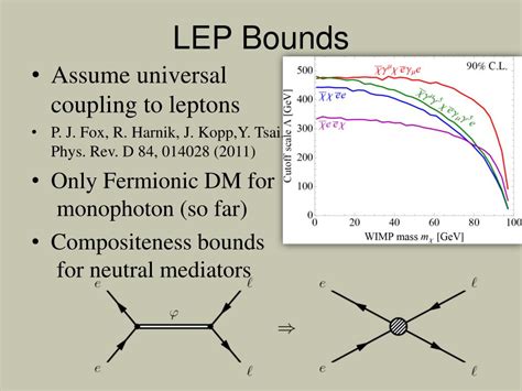 Ppt Leptophilic Dark Matter And The Magnetic Moment Of The Muon Powerpoint Presentation Id2433587