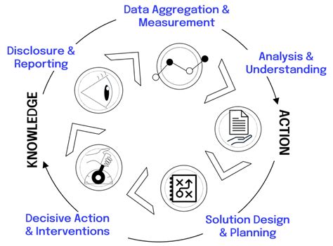 The Bicycle Model How To Reduce Plastic Pollution