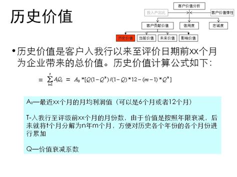 客户终身价值分析模型 数据仓库技术 炼数成金 Dataguru专业数据分析社区