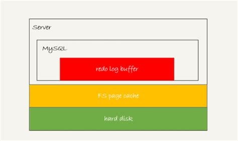learning note src main java com toc mysql book md at master · rbmonster