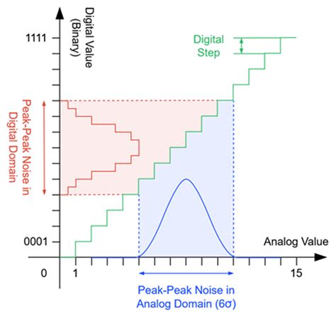 Magnetic Angle Sensors Resolution Explained Article Mps