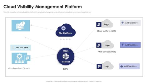 Multi Cloud Infrastructure Management Cloud Visibility Management