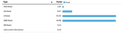 IGSB Salient Risk Return Metrics Are Starting To Align Rating Upgrade