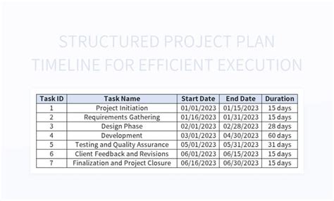 Structured Project Plan Timeline For Efficient Execution Excel Template