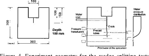 Figure 4 From Propagation Analysis Of Fluid Driven Fracture Using The Discrete Crack Approach