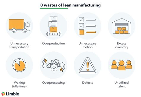What Is Lean Manufacturing
