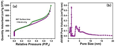 Enhanced Reduction Of Nitrate To Ammonia At The Co N Heteroatomic Interface In Mof Derived