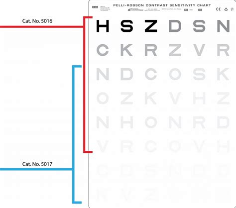 Trans Illuminated Contrast Sensitivity Precision Vision