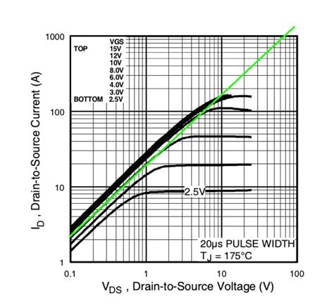 Amplifying Ir Led With Transistor Page 4 General Electronics Arduino Forum