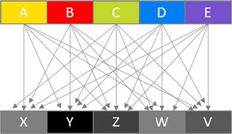 Image Encryption Algorithm Based On Hyperchaos And Dna Coding Li