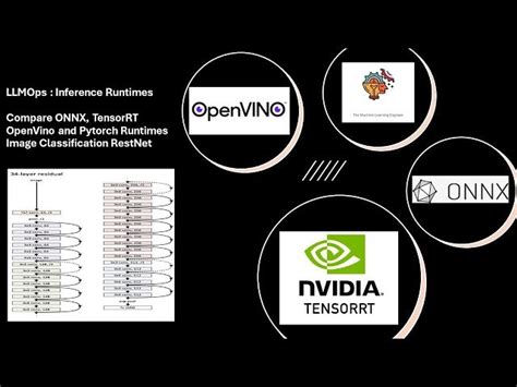 Free Video Llmops Comparison Of Openvino Onnx Tensorrt And Pytorch Inference From The