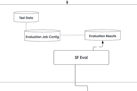 The Future Of Ai Testing Salesforces Next Gen Framework For Ai Model