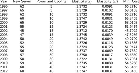 Gradient Descent Output Download Table
