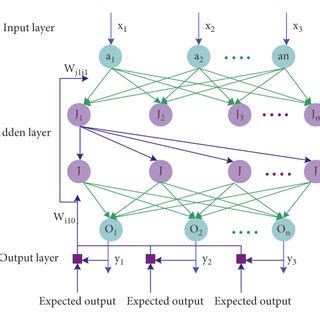 Image Processing CNN Structure Download Scientific Diagram