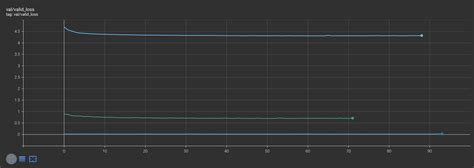 Strange Results For 24k Training Issue 338 Rikorose DeepFilterNet