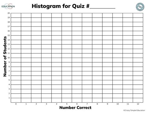 Crazy Simple Education