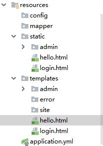 上手spring boot项目一之如何在controller类中返回到页面 程序猿修炼之道 博客园