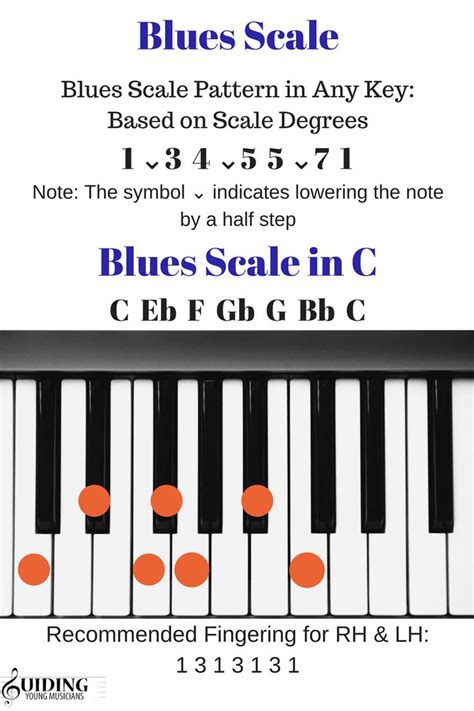 Blues Scale In E Piano At Cristina Andrew Blog