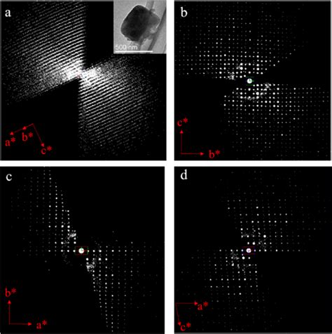 A Reconstructed 3d Reciprocal Lattice Of Su 8 The Inset Shows The Download Scientific