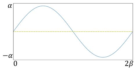 Constant Force Tracking Control Based On Deep Reinforcement Learning In