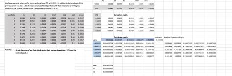 Solved Graph The Of Portfolio 1 ﻿to 8 ﻿against Their