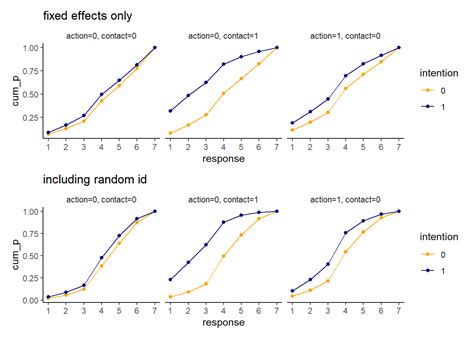 13 Models With Memory Statistical Rethinking Second Edition