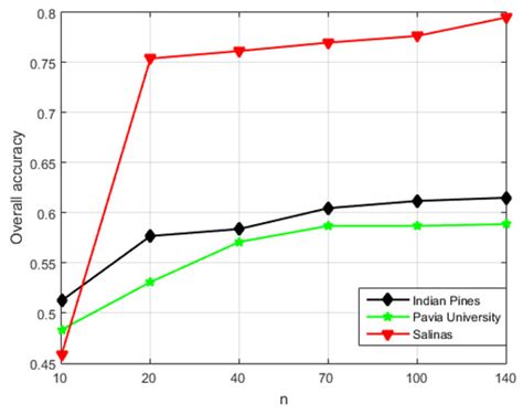 Remote Sensing Special Issue Advances On Clustering Algorithms For Image Processing