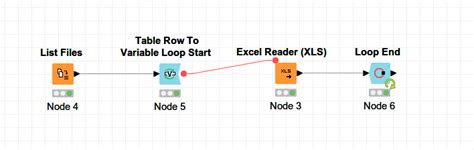 Concatenate Multiple Files Knime Analytics Platform Knime Community Forum