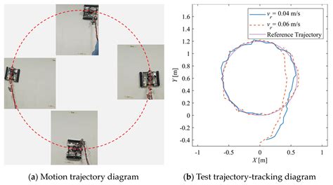 Research On Trajectory Tracking Control System Of Tracked Wall Climbing Robots