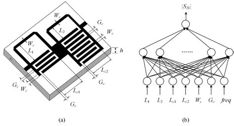 low pass elliptic microstrip filter example download scientific diagram