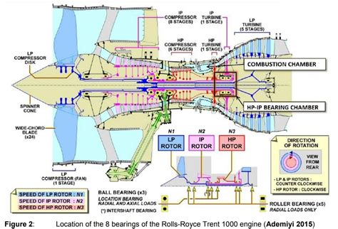 เครื่องบิน ค้นพบไอเดีย Aircraft Engine 330 รายการในบอร์ด Pinterest นี้