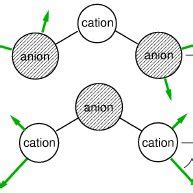 The Orientation Of Local Axes In Which The Two Atom Block Of The Download Scientific Diagram
