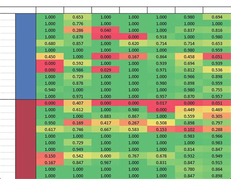Best Accuracy Heatmap An Accuracy Heatmap For Best Performance Of Each Download Scientific