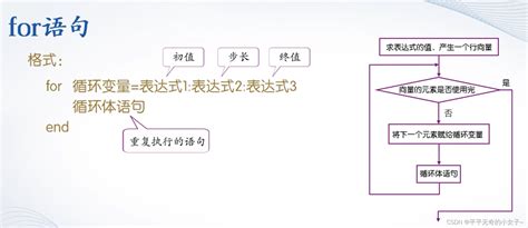 34 Matlab用for语句实现循环结构matlab循环语句for简单例子 Csdn博客