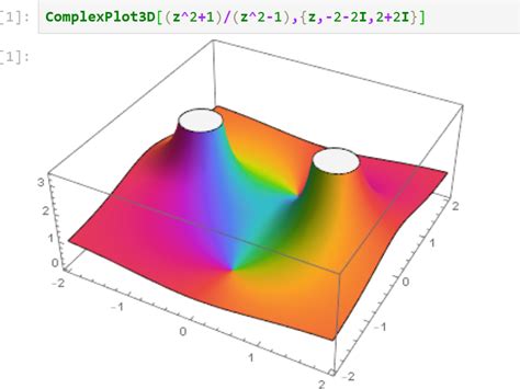 Using The Wolfram Language With Jupyter Notebooks By Arnoud Buzing Medium