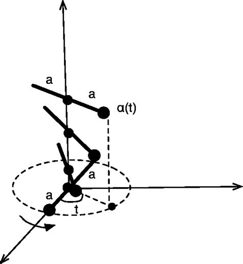 Figure 2 From Differential Geometry Of Curves And Surfaces 2 Semantic Scholar