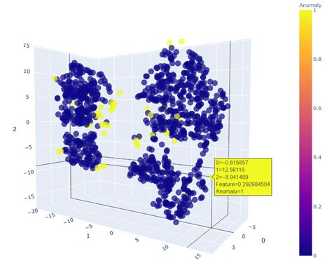 pycaret anomaly detection pycaret for anomaly detection in python