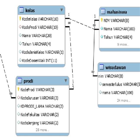 Proposed Database Relation Schema Download Scientific Diagram