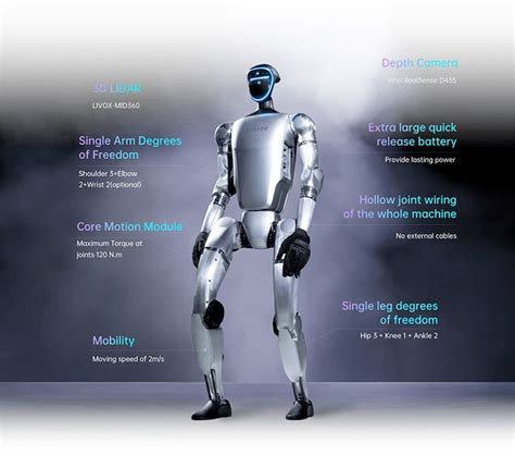 Unitree Robotics Unveils G1 Humanoid For 16k Humanoid Robot Robot Robot Design
