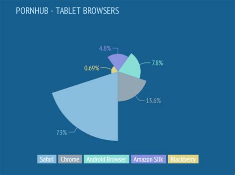 Use A Screen Guard IOS Used To Watch More Adult Content Than Android