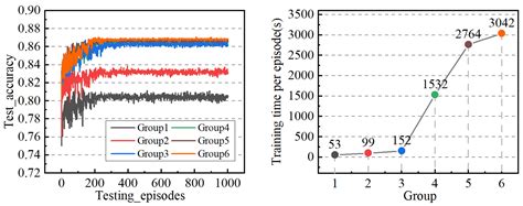 Learning Based Hierarchical Decision Making Framework For Automatic Driving In Incompletely