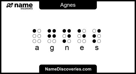 Agnes Name Meaning And Origin