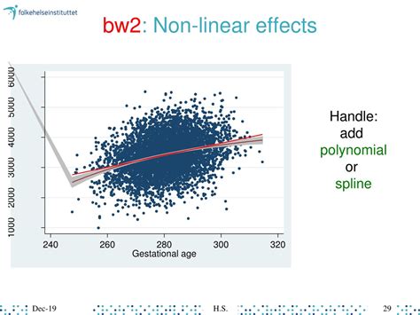 Ppt Linear Regression With Stata Birth Weight By Gestational Age