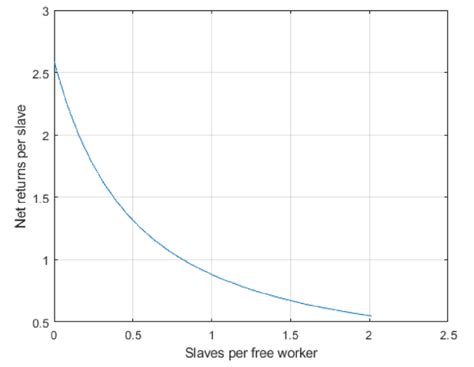 Rafael R Guthmann Publica Estudio Sobre Esclavitud Antigua Facultad