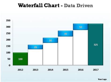 Waterfall Chart Data Driven Editable Powerpoint Templates Powerpoint